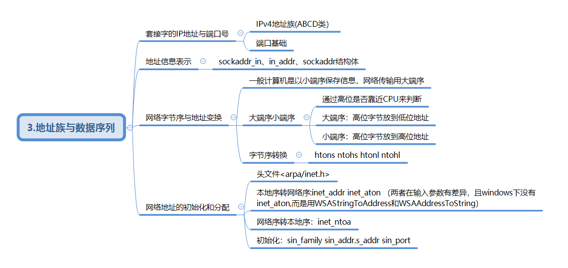 《tcpip网络编程》课后练习答案1 14章tcpip网络与协议第二版课后答案 Csdn博客 